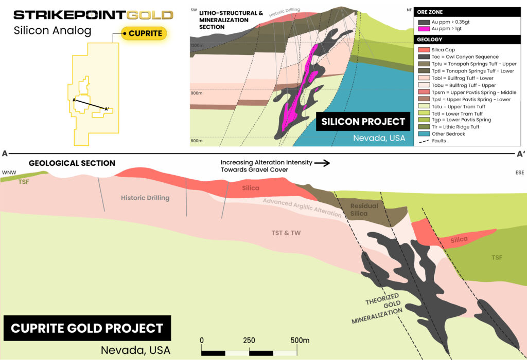 CUPRITE - Strike Point Gold